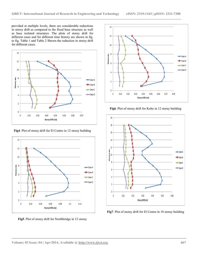 Passive control of structures using sliding isolators at intermediate floor levels | PDF | Civil ...