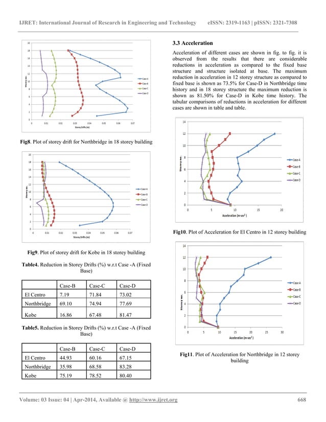Passive control of structures using sliding isolators at intermediate floor levels | PDF | Civil ...