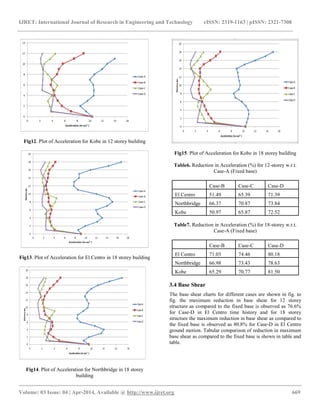 Passive control of structures using sliding isolators at intermediate floor levels | PDF