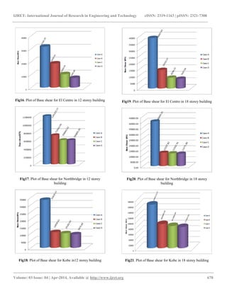 Passive control of structures using sliding isolators at intermediate floor levels | PDF