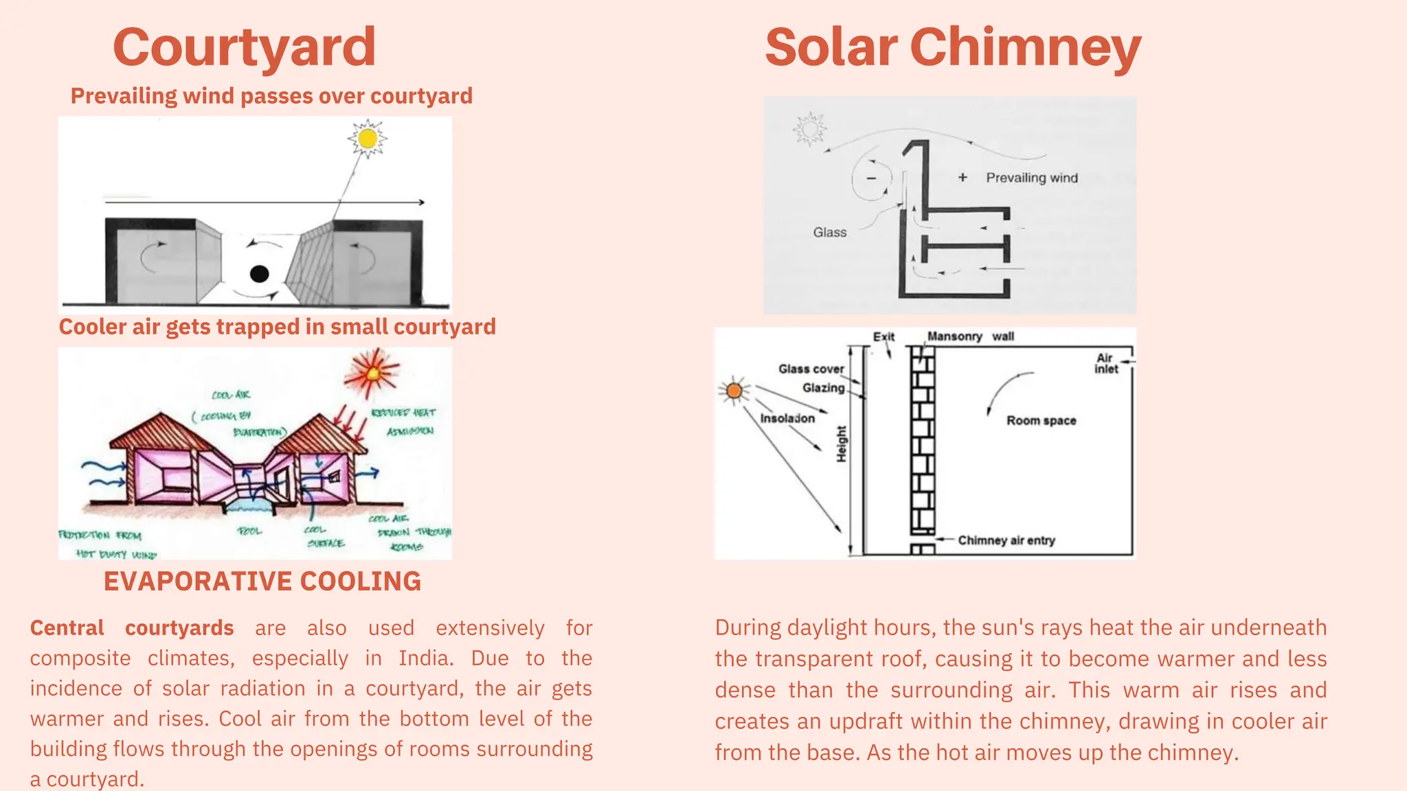 Passive Cooling Techniques in Commercial Building.pptx