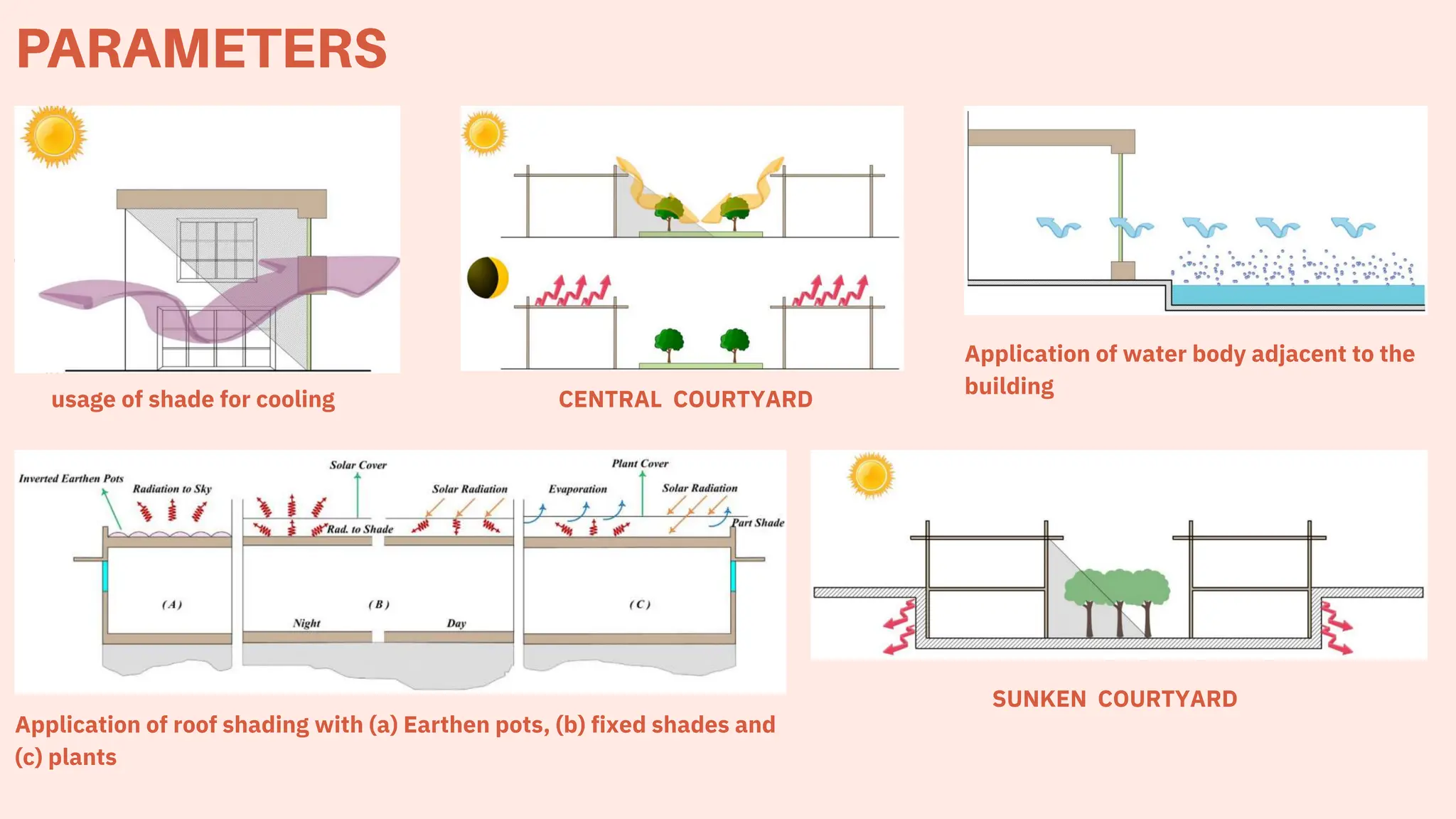 Passive Cooling Techniques in Commercial Building.pptx