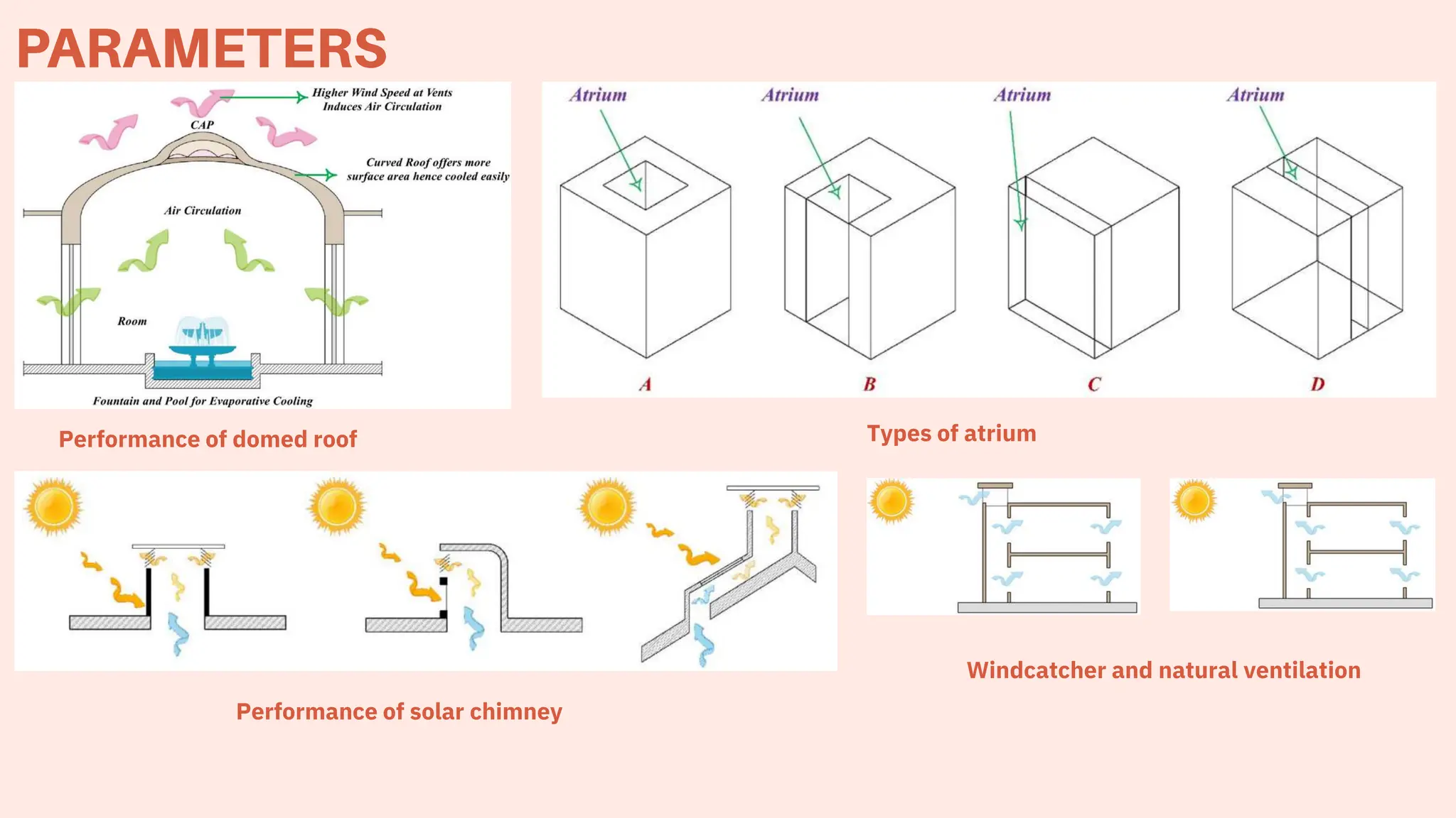 Passive Cooling Techniques in Commercial Building.pptx