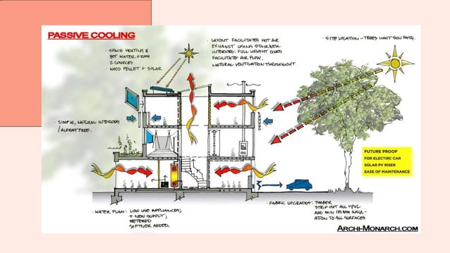 Passive Cooling Techniques in Commercial Building.pptx