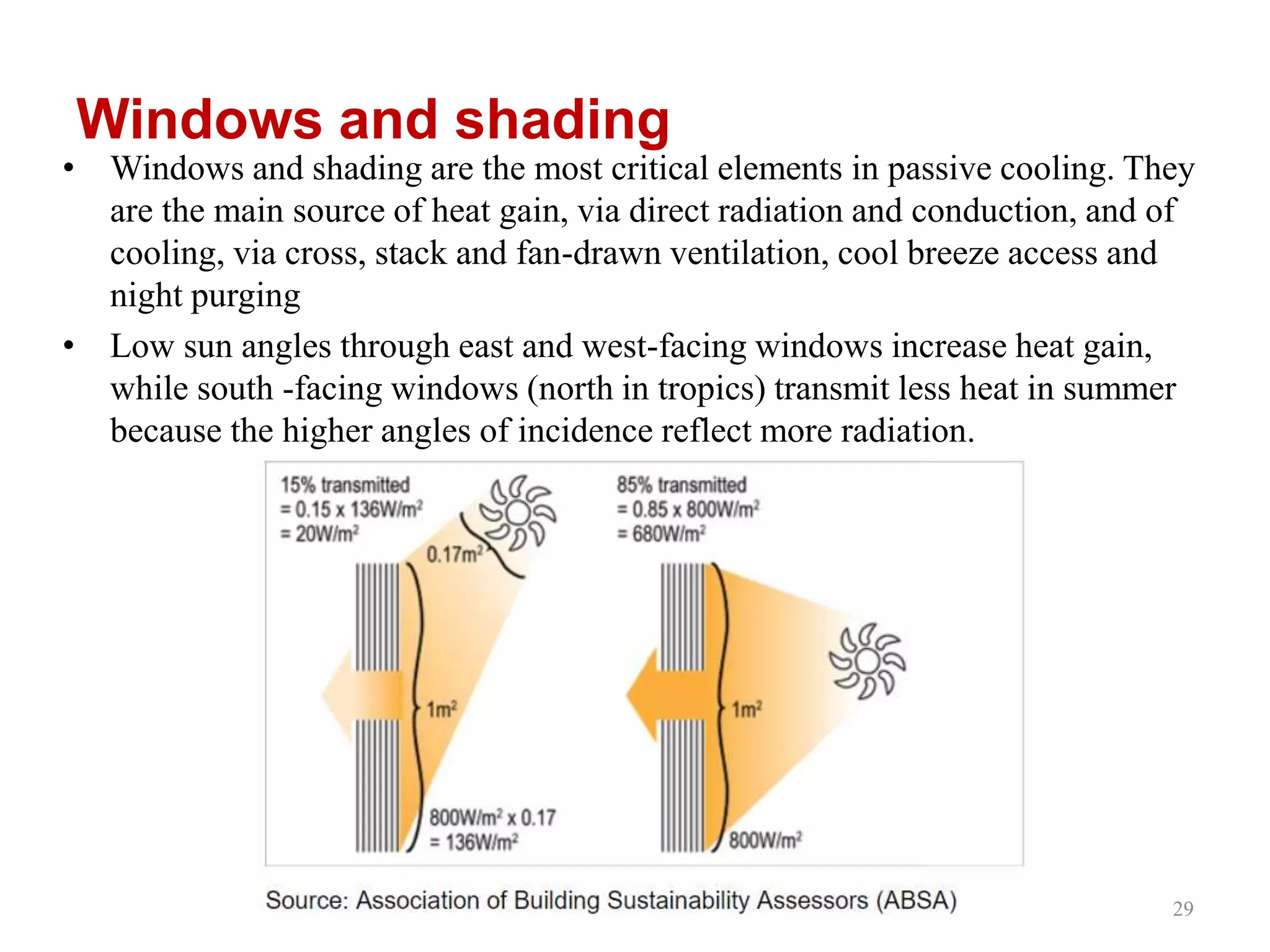 Passive cooling design | PPTX