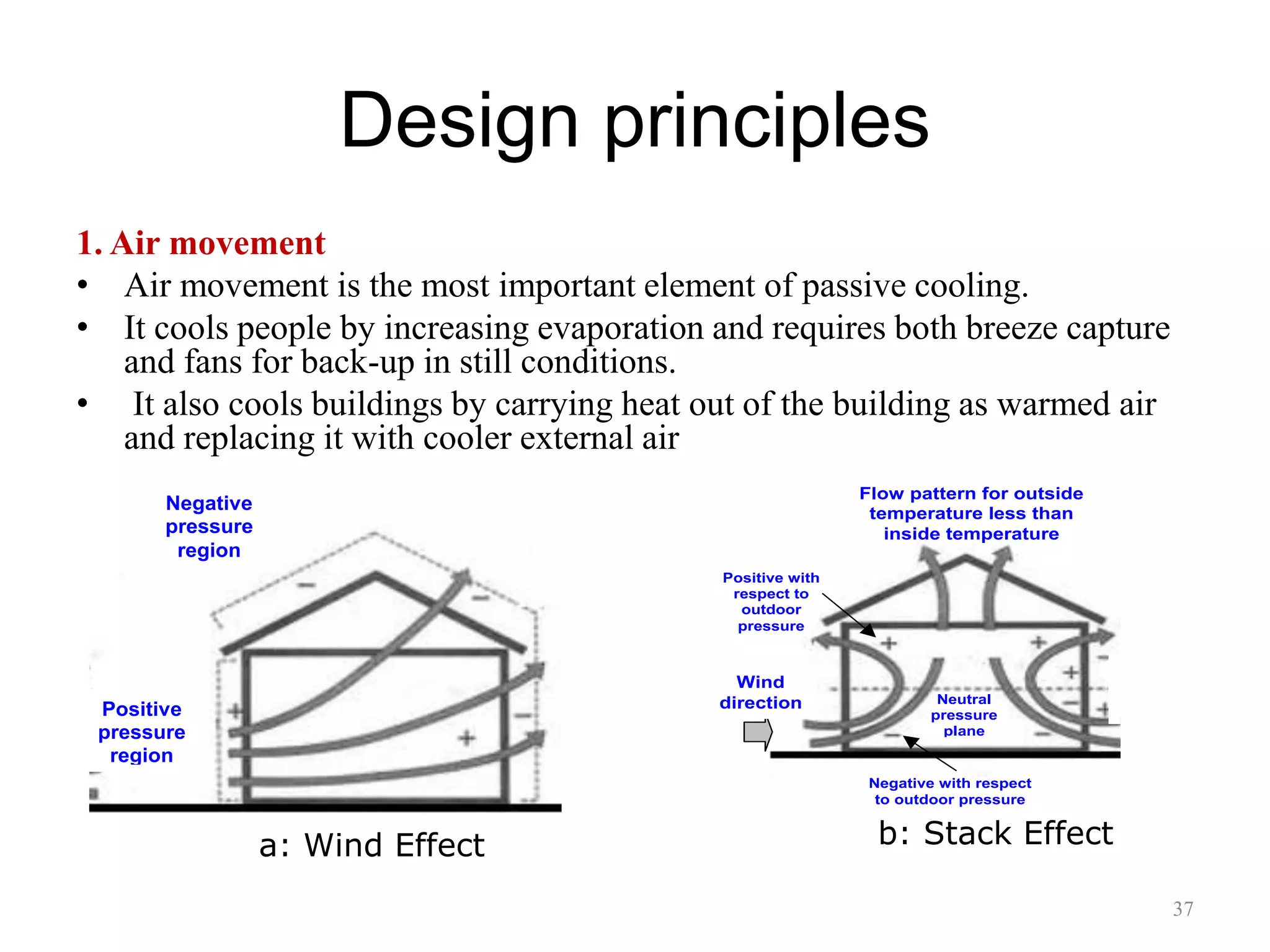 Passive cooling design | PPTX