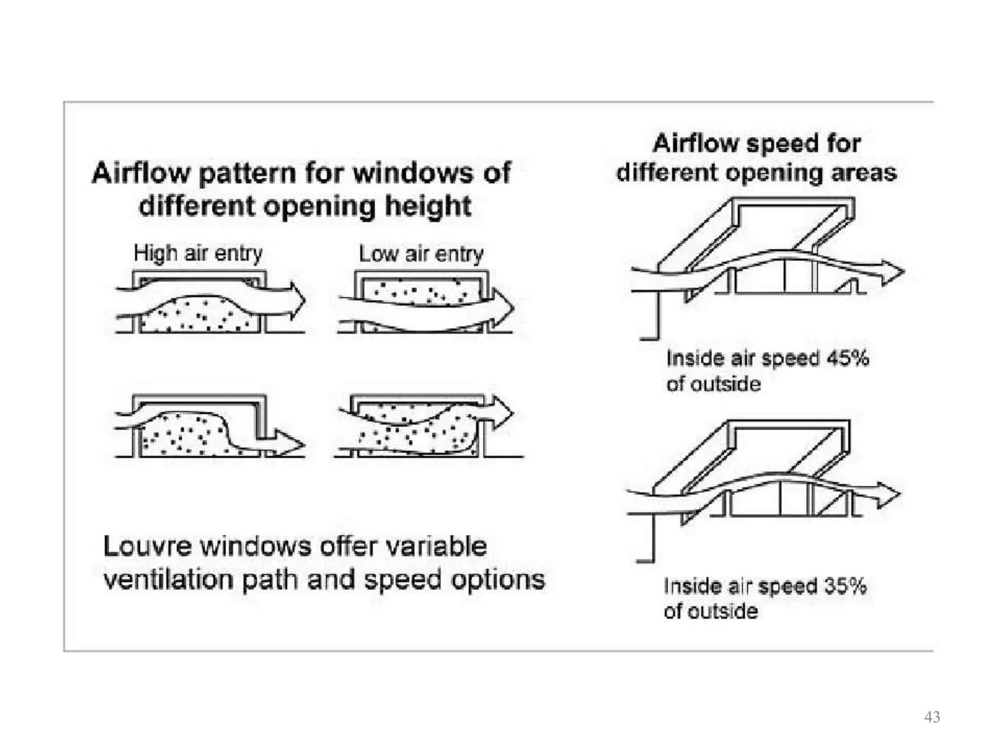 Passive cooling design | PPTX