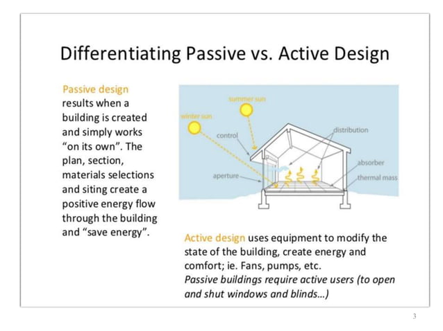 Passive cooling design | PPTX