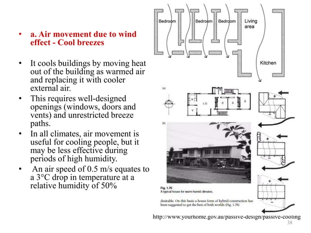 Passive cooling design | PPTX