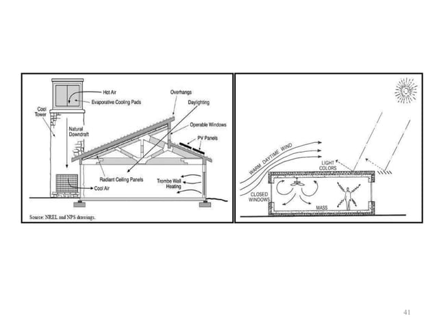 Passive cooling design | PPTX