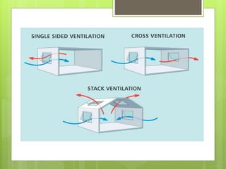 passivedesign-200404081501.pdf