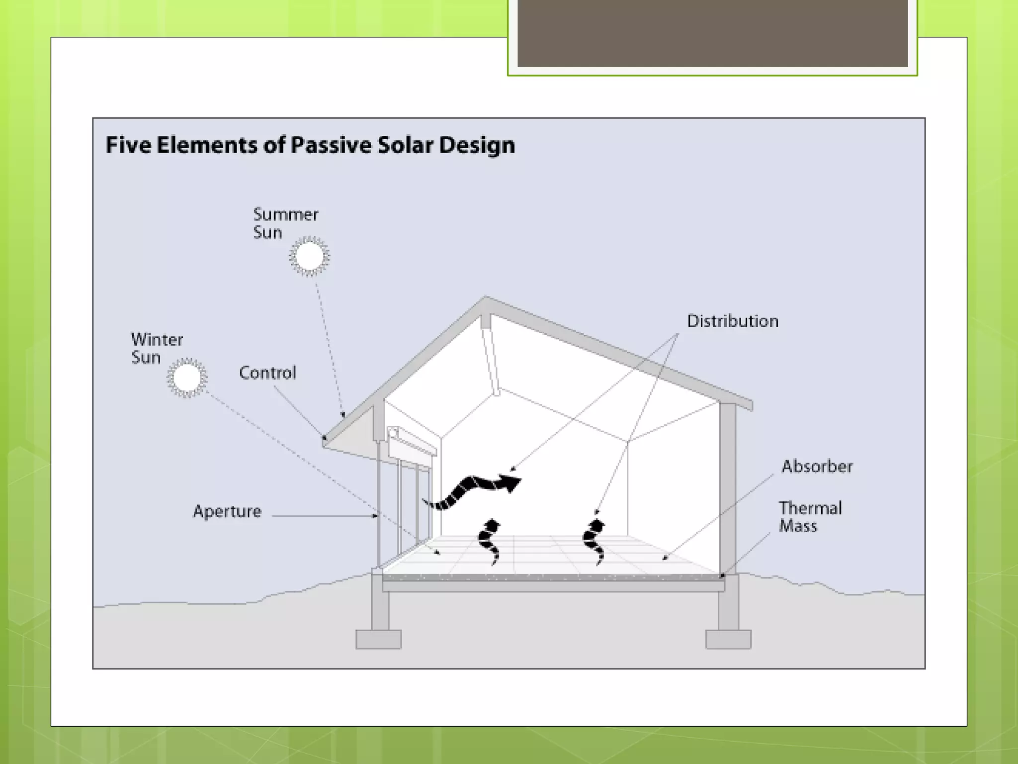 Passive design | PPTX