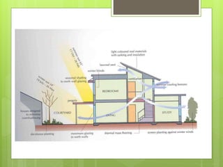 Passive design | PPTX
