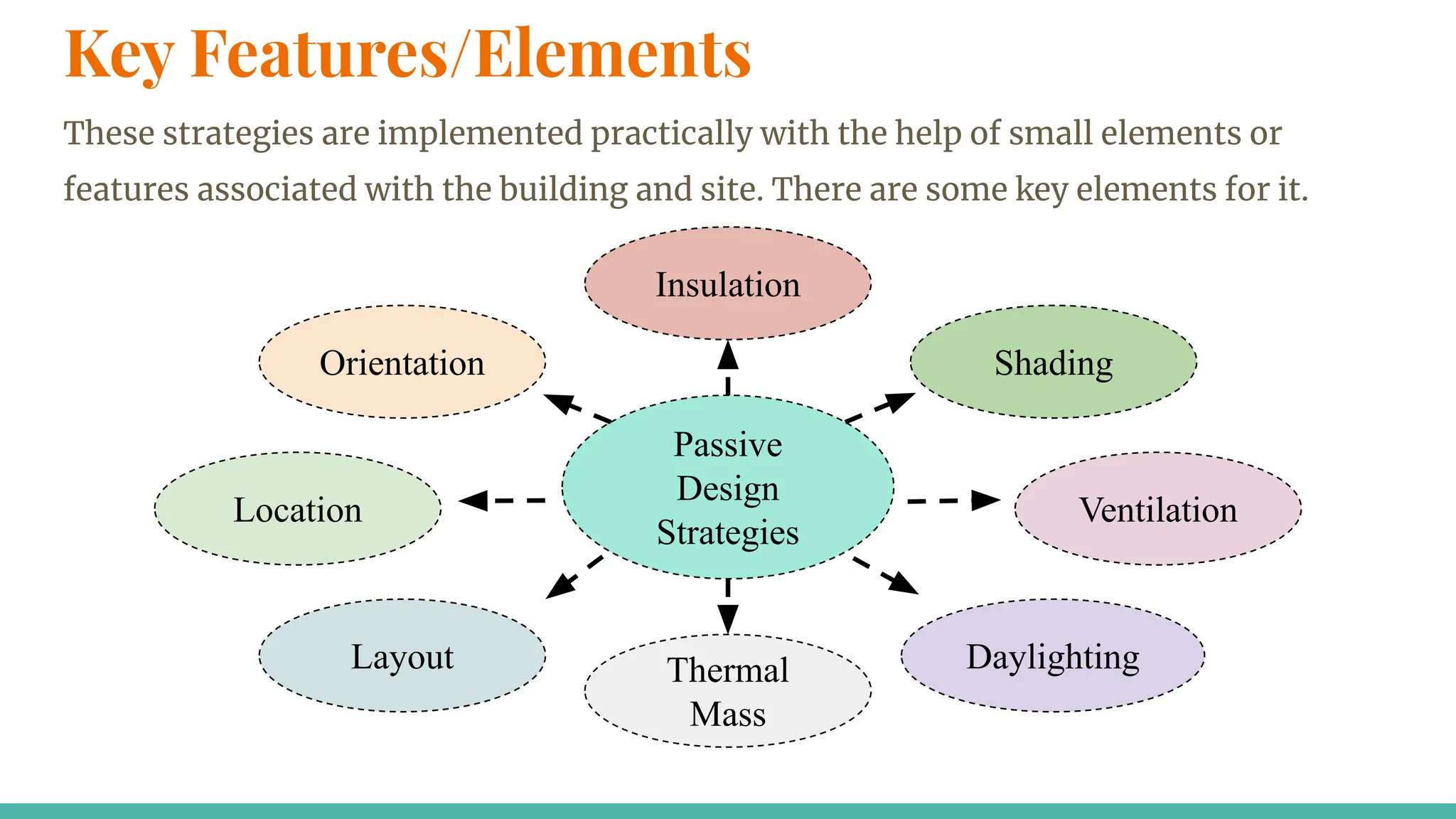 A Presentation on Passive Design Strategies in Architecture | PDF
