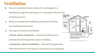 A Presentation on Passive Design Strategies in Architecture | PDF