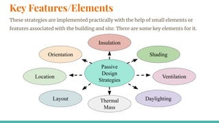 A Presentation on Passive Design Strategies in Architecture | PDF