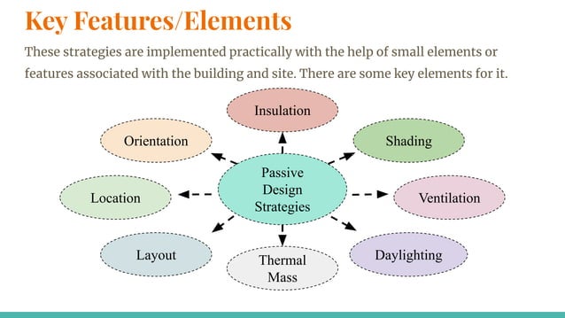 A Presentation on Passive Design Strategies in Architecture | PDF