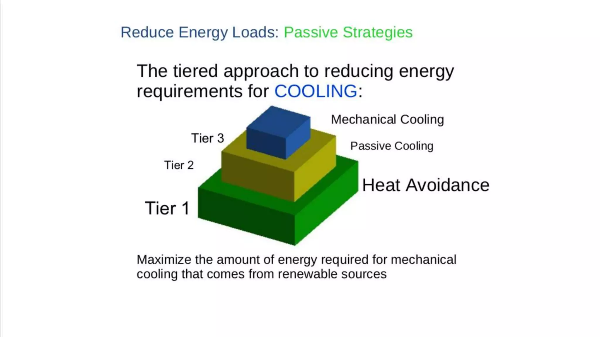 Passive design strategy | PPTX