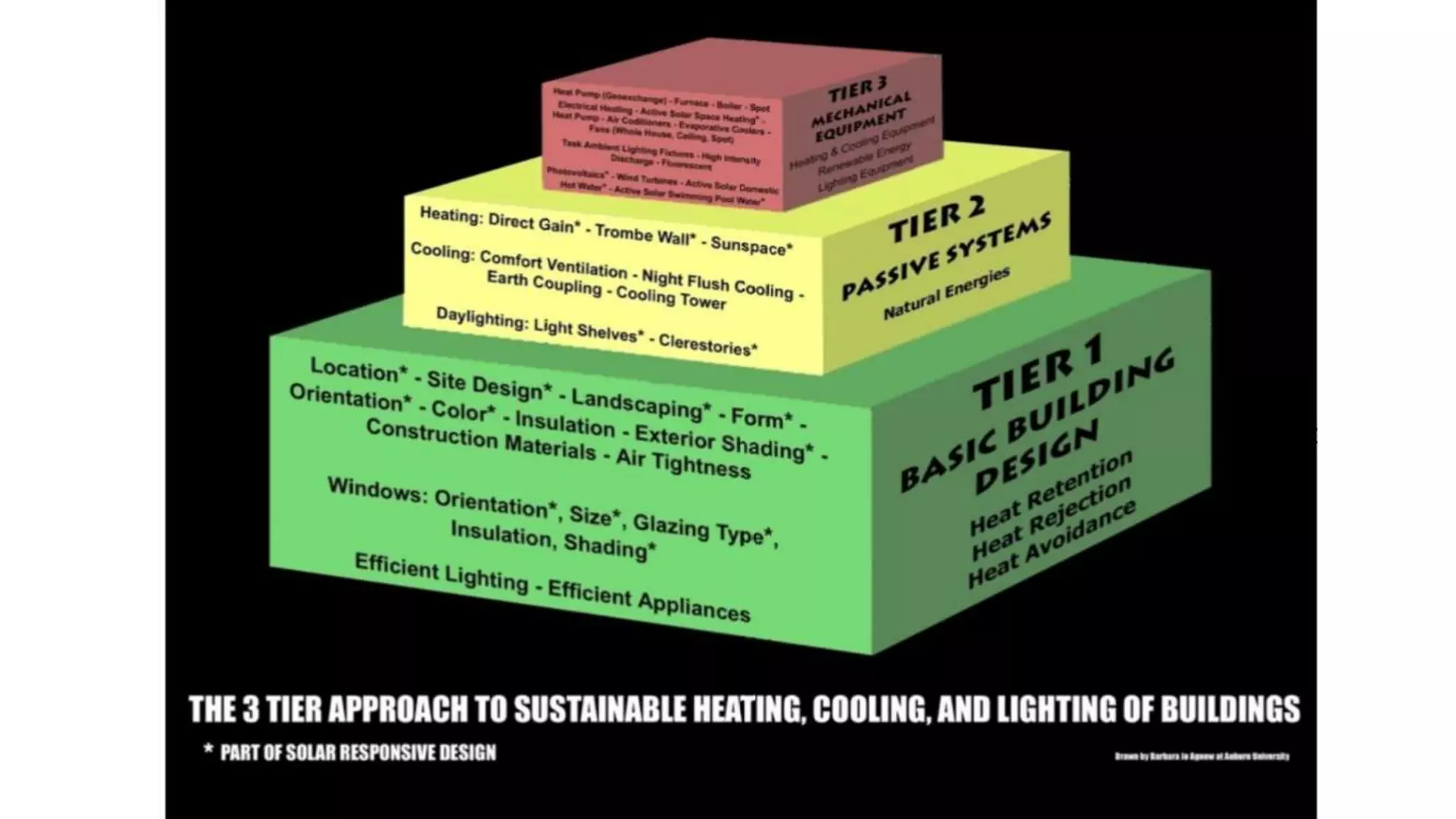 Passive design strategy | PPTX