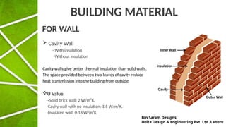Passive Design Techniques Presentation Bin Saram Designs | Delta Design ...