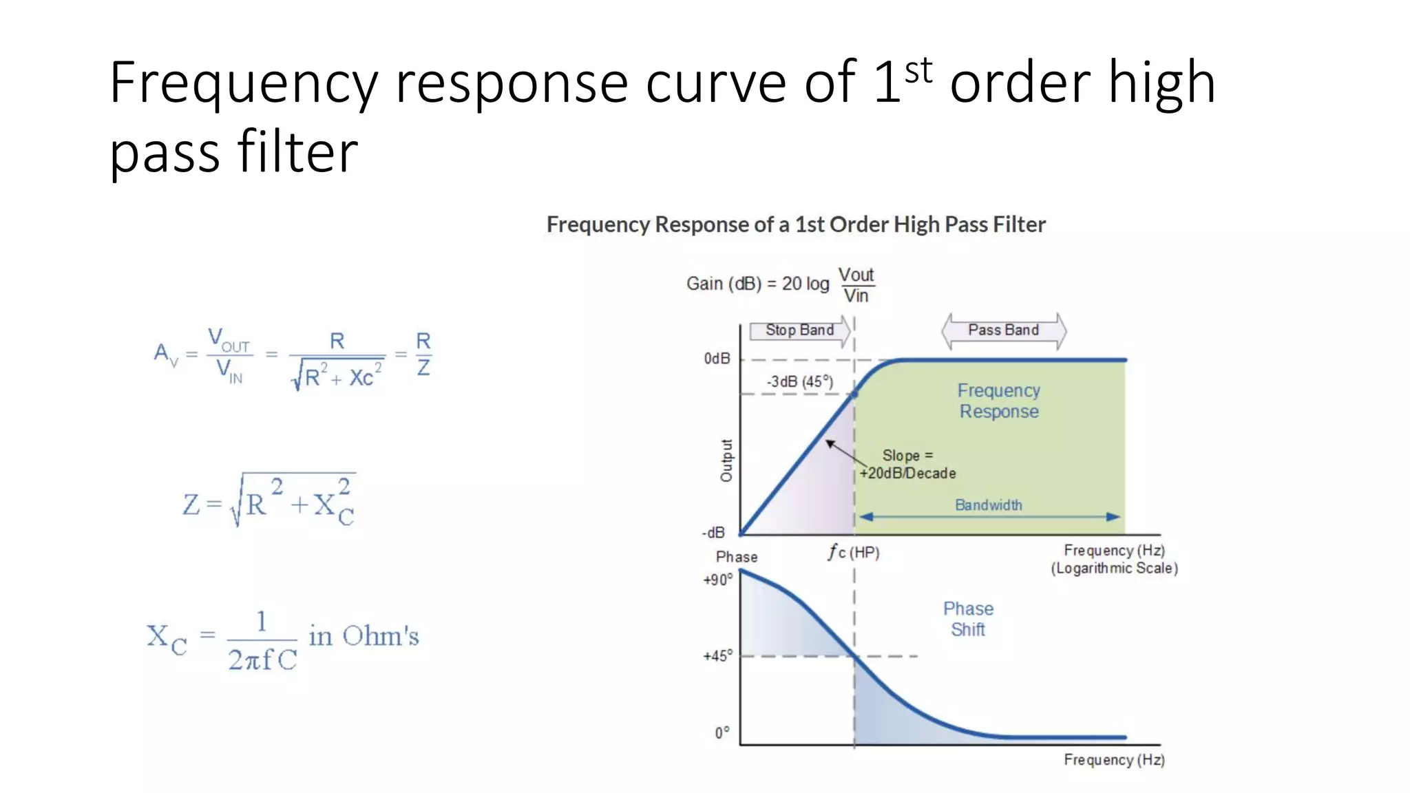 Passive electrical filters | PPTX