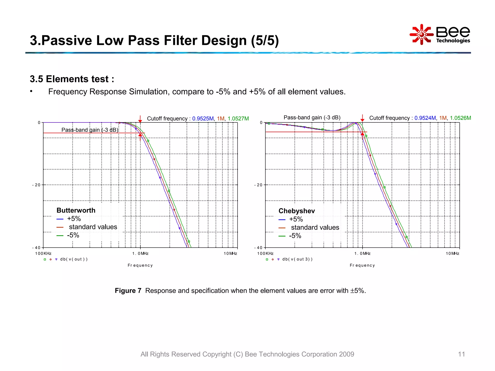 Passive Filter Design using PSpice | PPT