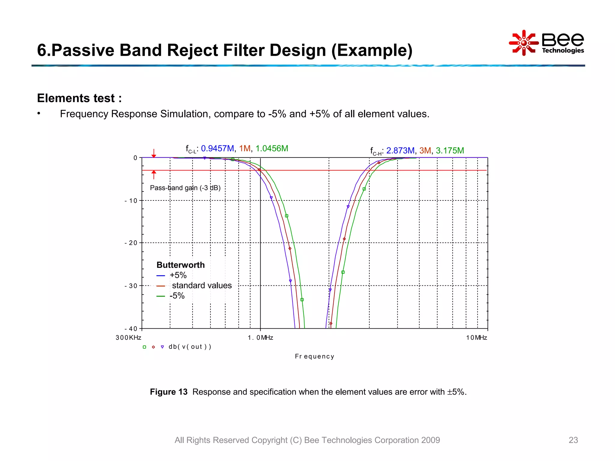Passive Filter Design using PSpice | PPT
