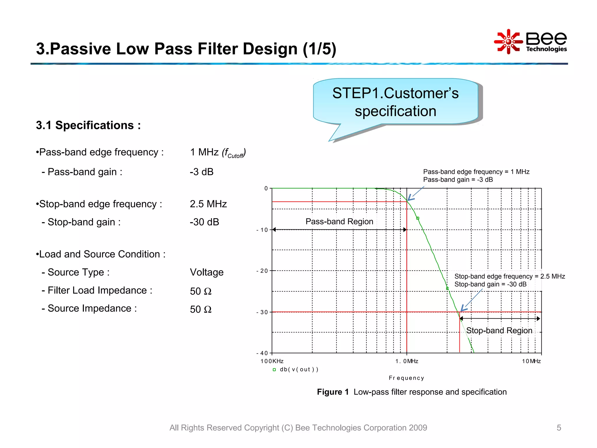 Passive Filter Design using PSpice | PPT