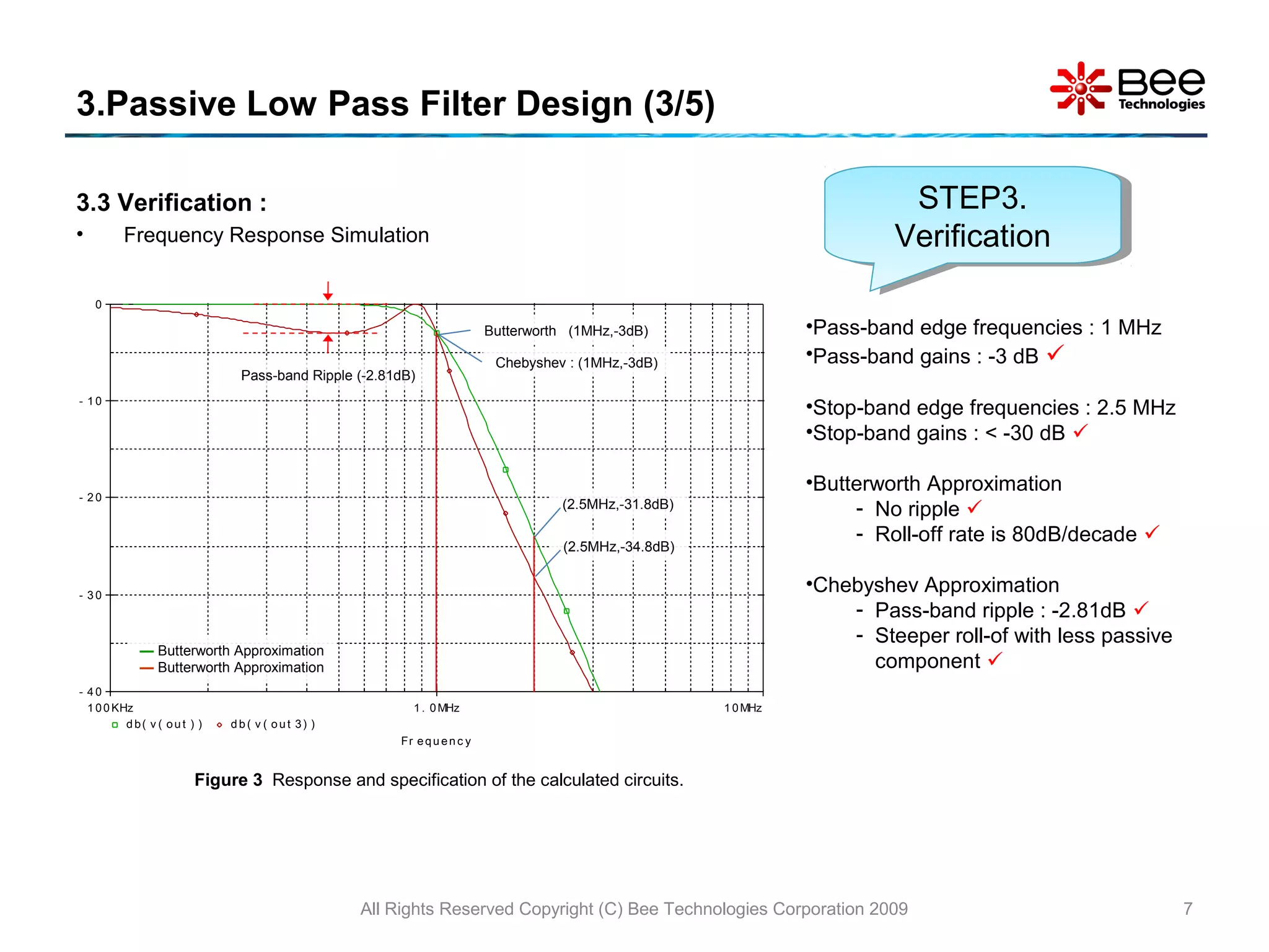 Passive Filter Design using PSpice | PPT