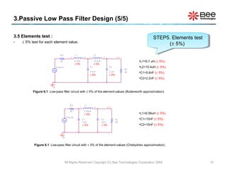 Passive Filter Design using PSpice | PPT