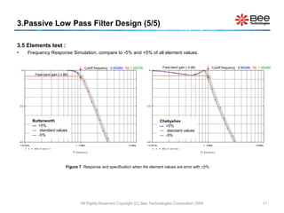 Passive Filter Design using PSpice | PPT