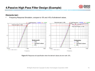Passive Filter Design using PSpice | PPT