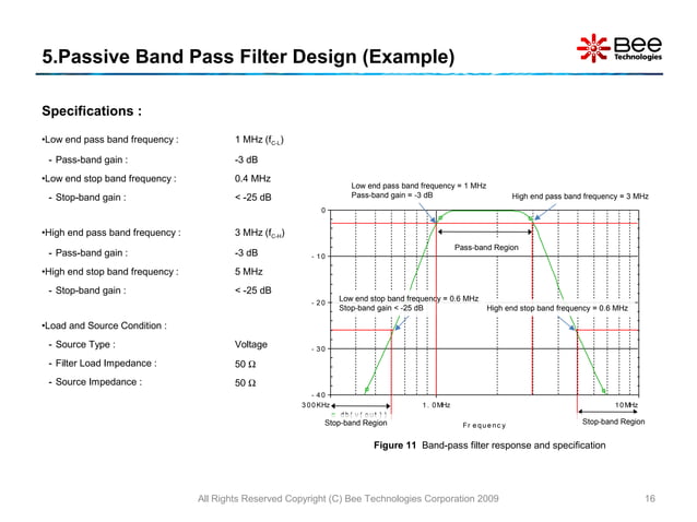 Passive Filter Design using PSpice | PPT