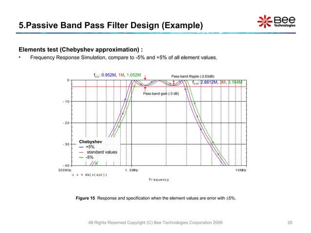 Passive Filter Design using PSpice | PPT