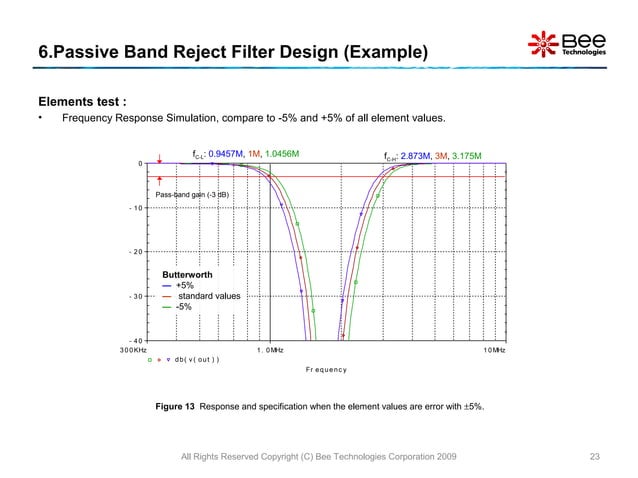 Passive Filter Design using PSpice | PPT