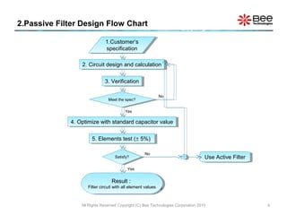 Passive Filter Design using PSpice | PPT