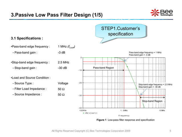 Passive Filter Design using PSpice | PPT