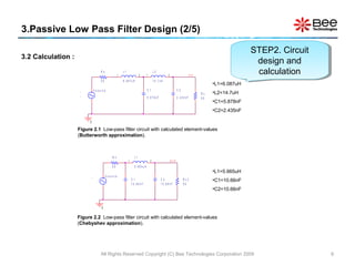 Passive Filter Design using PSpice | PPT