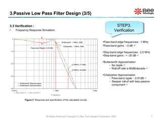 Passive Filter Design using PSpice | PPT