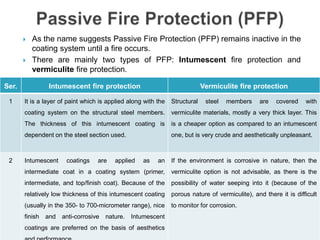 Passive fire measures vs active fire measues | PPTX
