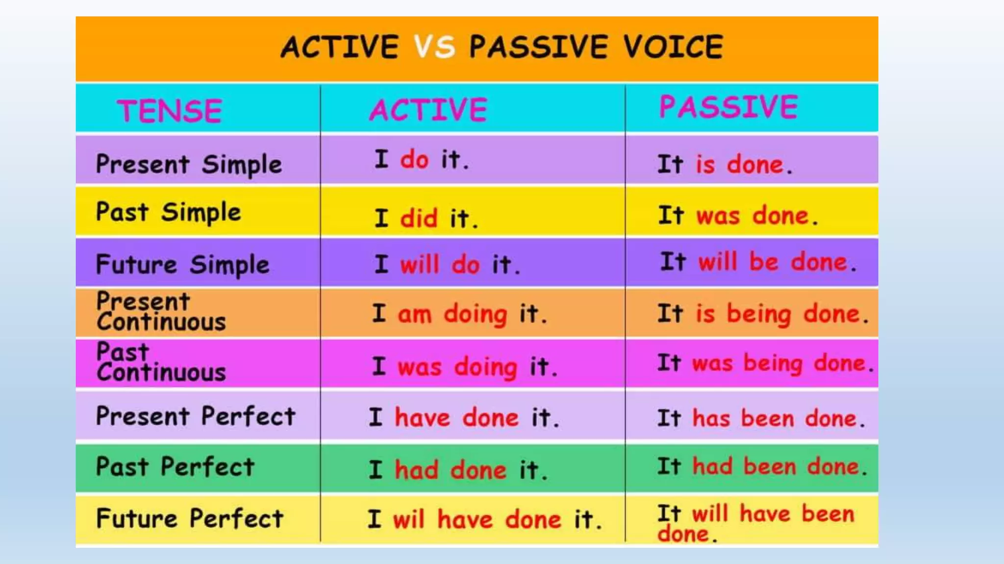 Passive form, 3rd Cond.pptx