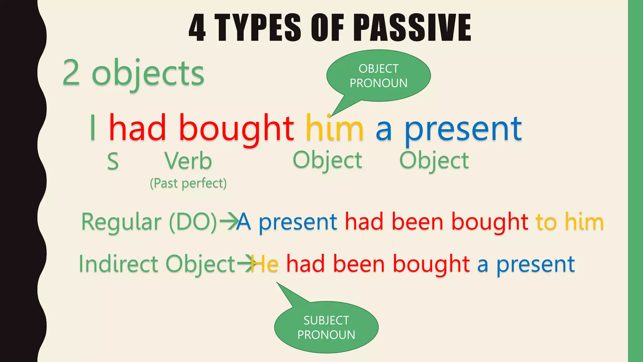 Passive FOUR TYPES.pptx