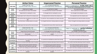 Passive FOUR TYPES.pptx
