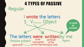 Passive FOUR TYPES.pptx
