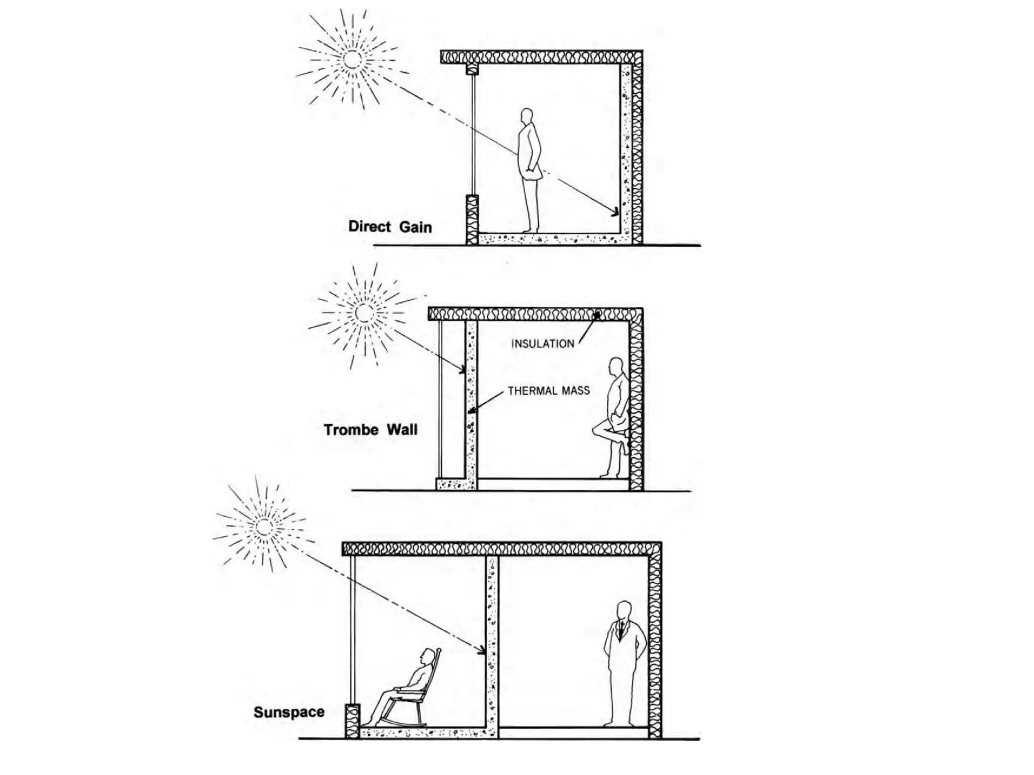 PASSIVE HEATING.pptx