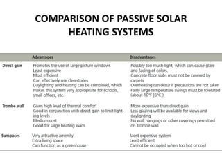 PASSIVE HEATING.pptx
