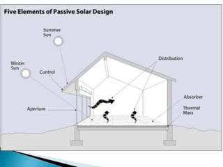 PASSIVE HEATING.pptx