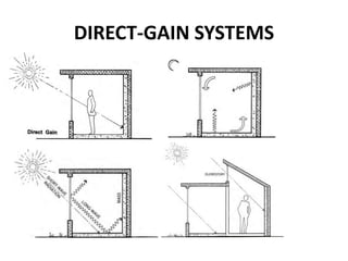 PASSIVE HEATING.pptx