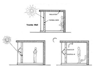 PASSIVE HEATING.pptx