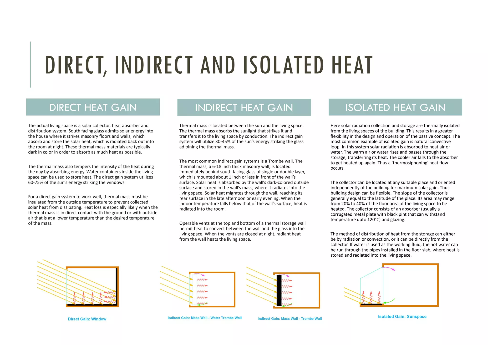 Passive heating and cooling | PDF